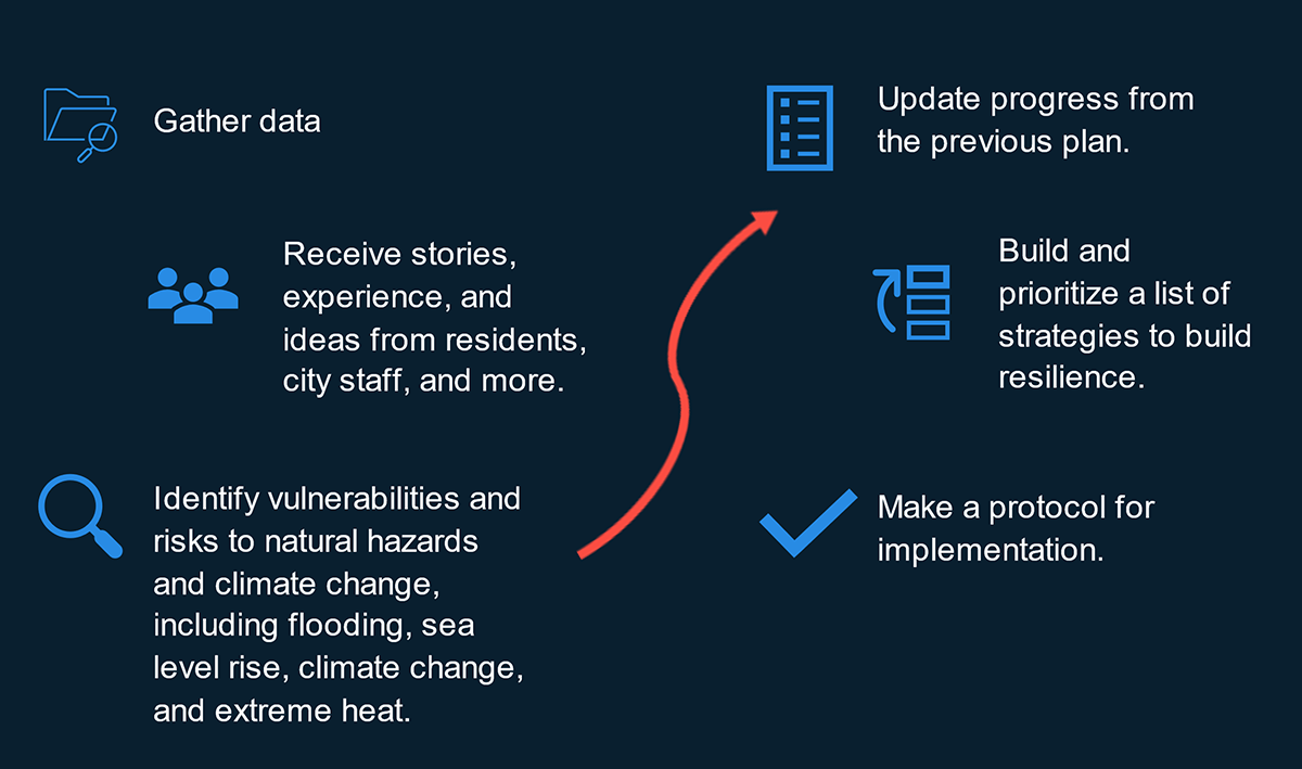 Natural Hazard Mitigation Plan | Boston.gov
