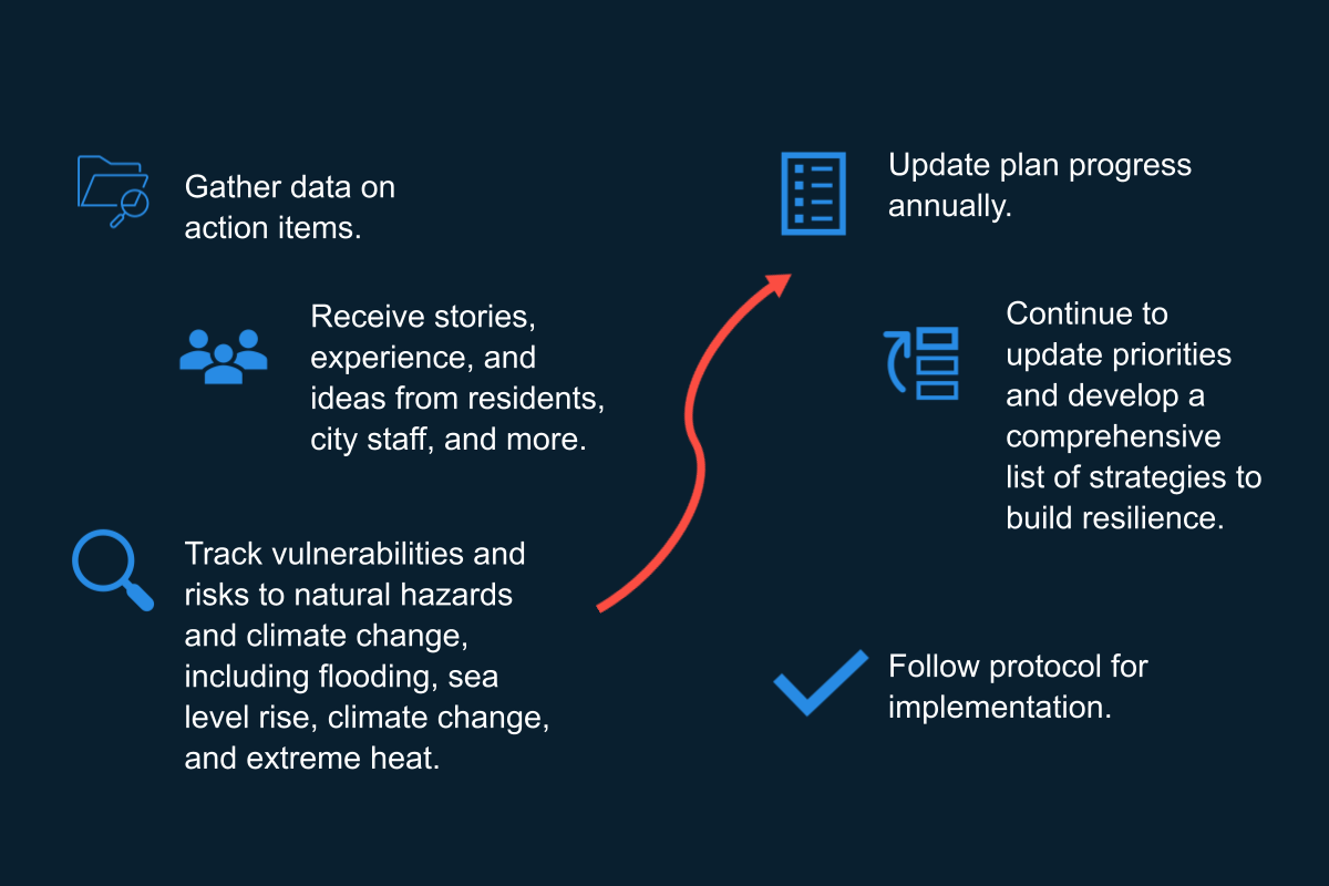 Natural Hazard Mitigation Plan | Boston.gov