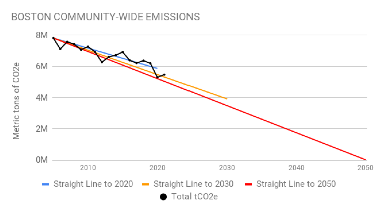 Boston's Carbon Emissions | Boston.gov