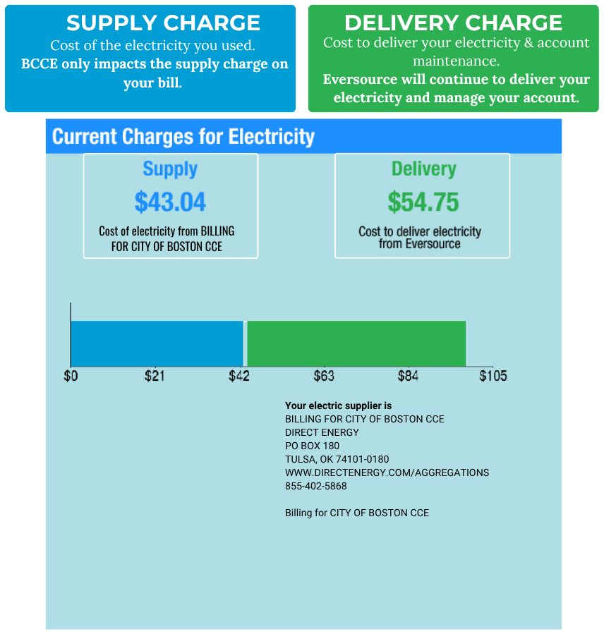 Boston Community Choice Electricity | Boston.gov