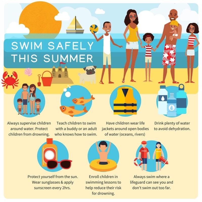 Water Safety | Boston.gov